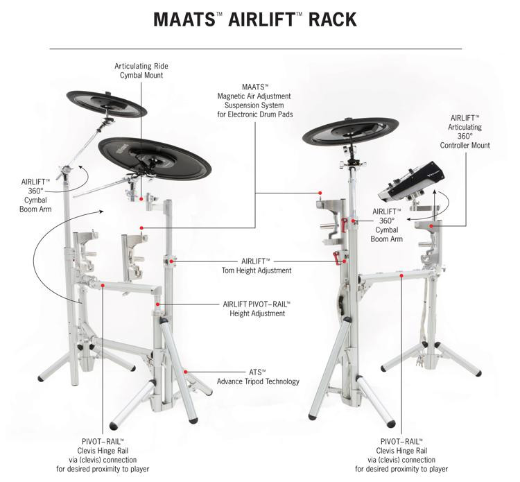 Roland Randy May EMAATS E-Drum Rack for TD30/TD50 | Sweetwater