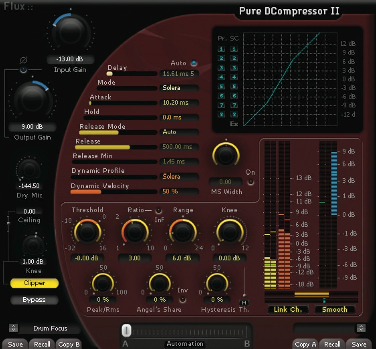 Flux:: Pure DCompressor II | Sweetwater
