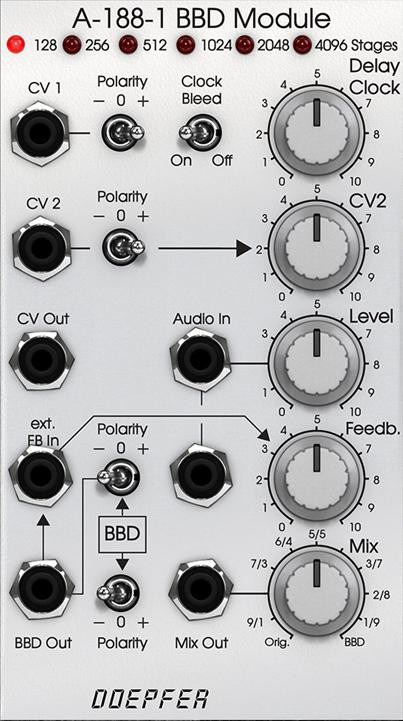 Softube Doepfer A-188-1 BBD for Modular | Sweetwater