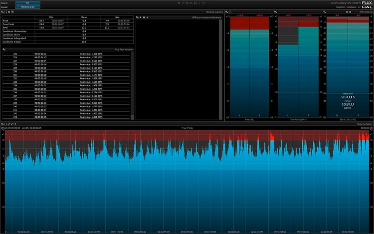 Flux:: Pure Analyzer Metering Expansion Module for Pure Analyzer System | Sweetwater