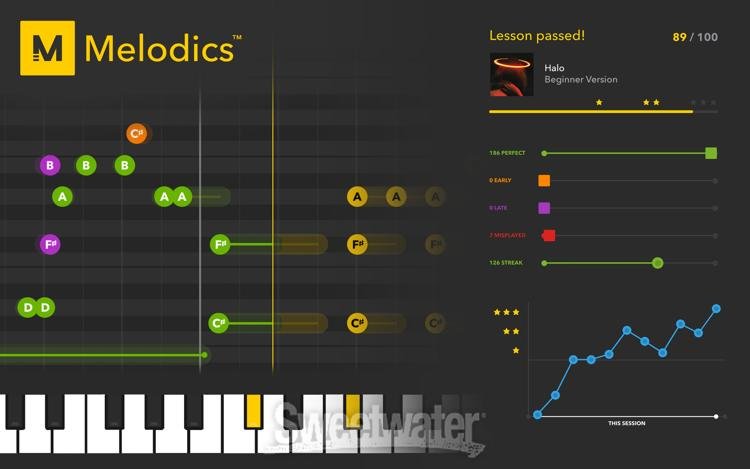 Melodics Lessons - Standard (Monthly) | Sweetwater