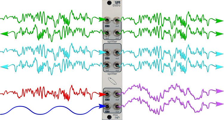 Pittsburgh Modular Lifeforms Distro Eurorack Active Audio / CV ...