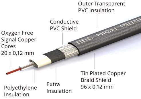 EBS HP-10 High Performance Flat Patch Cable - 3.94 inches | Sweetwater
