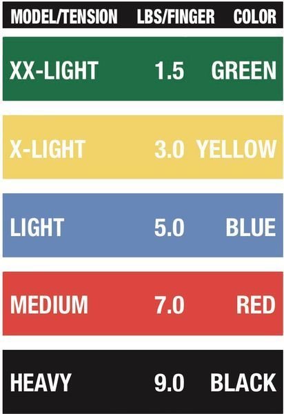 ProHands Gripmaster Hand Exerciser - Blue (Light Tension) | Sweetwater