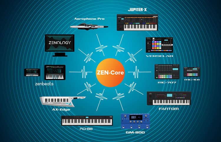 Roland ZENOLOGY Pro Collection Software Synthesizer with Five Model Expansions | Sweetwater