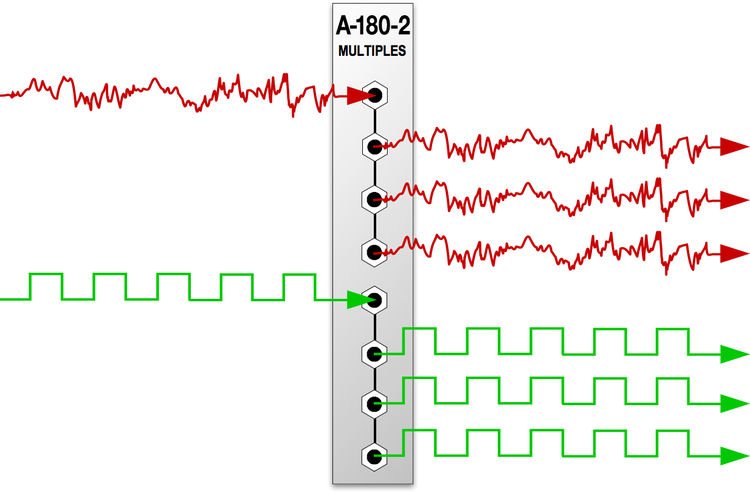 Doepfer A-180-2 Eurorack Multiples Module - Standard Edition | Sweetwater