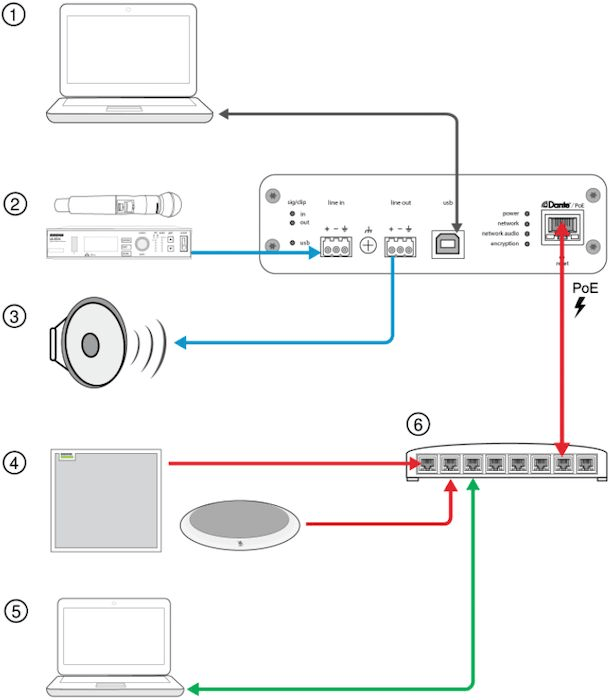 Shure ANIUSB-MATRIX Audio Network Interface | Sweetwater
