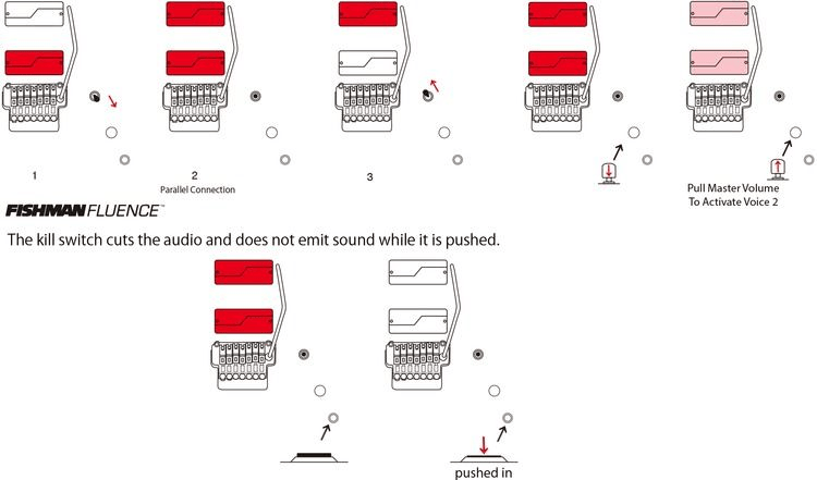 Caparison Guitars Orbit 7-CZQ Cazqui Signature - White | Sweetwater