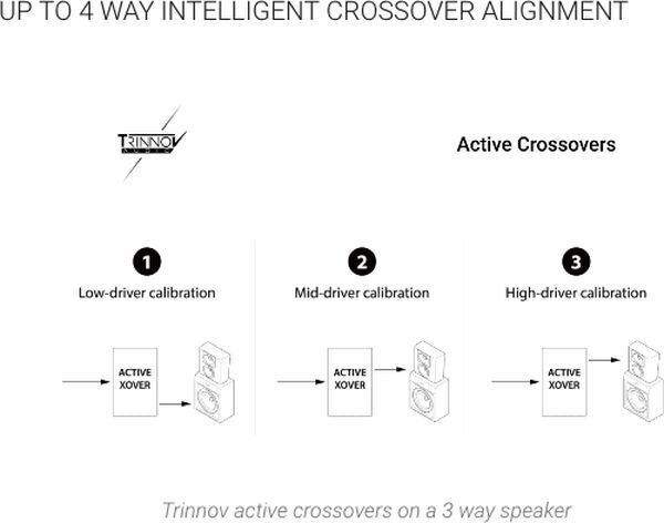 Trinnov MC-Pro Monitoring Processor - 12 Channels, MADI I/O | Sweetwater
