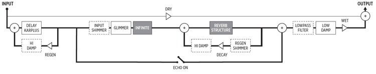 Strymon StarLab Eurorack Time-warped Reverberator Module - Black ...