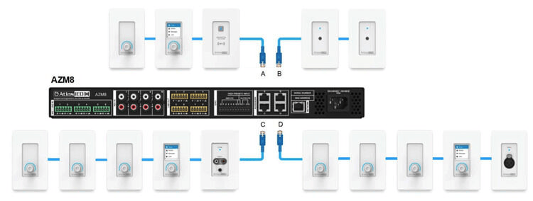 AtlasIED AZM8 Atmosphere 8-Zone Audio Processor | Sweetwater