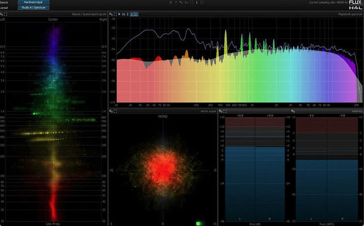 Flux Analyzer Essential Plug-in | Sweetwater