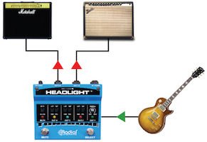 Radial Headlight 4-output Guitar Amp Selector Pedal | Sweetwater