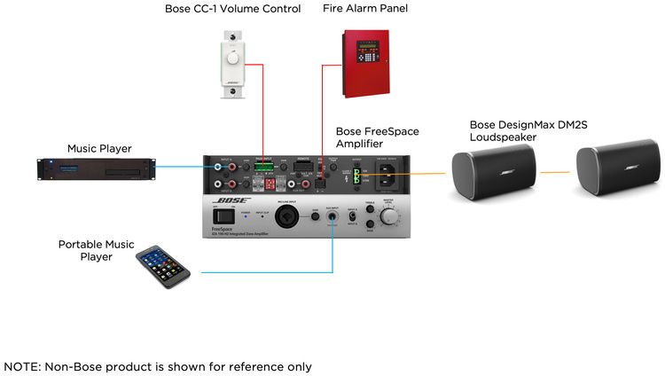 Bose Professional Retail Store Front Commercial Install Bundle with ...