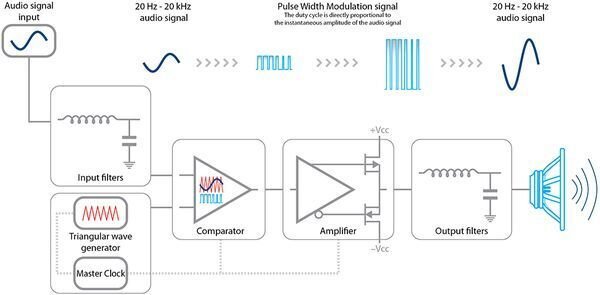 Powersoft Quattrocanali 1204 DSP+D 1,200-watt 4-channel Power Amplifier ...