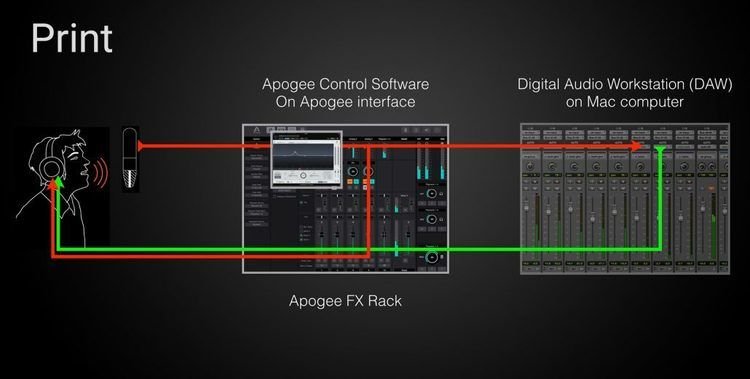 Apogee FX Rack Bundle | Sweetwater