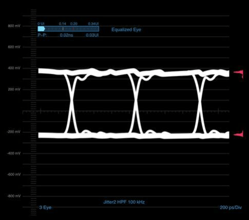 Blackmagic Design SDI to HDMI 3G Micro Converter | Sweetwater
