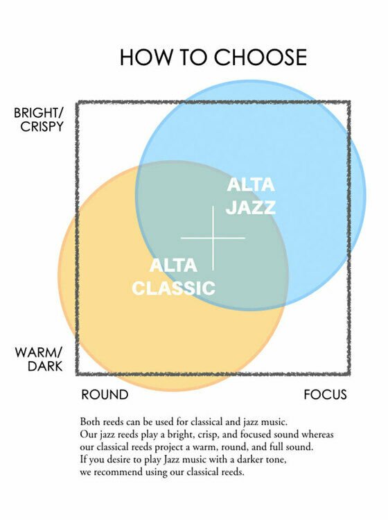 Silverstein Works AP275CLP Ambipoly Primo Clarinet Reed - 2.5+ | Sweetwater