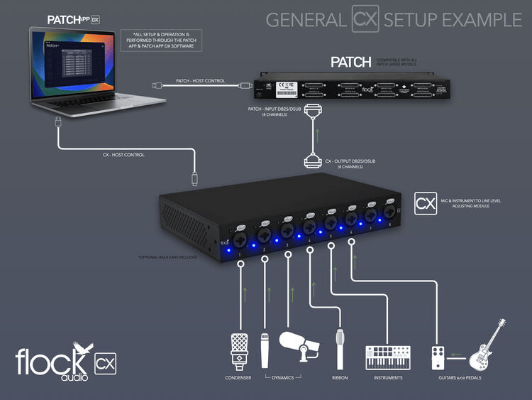 Flock Audio CX 8-channel Hardware Input Module | Sweetwater
