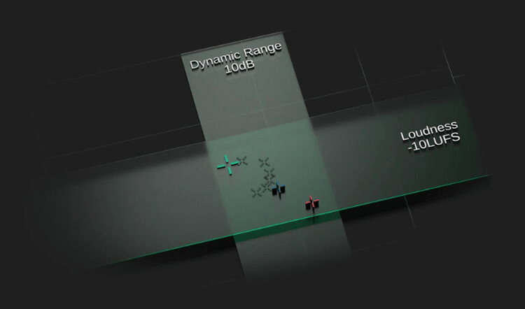 Sonible Metering Plug-in Bundle | Sweetwater