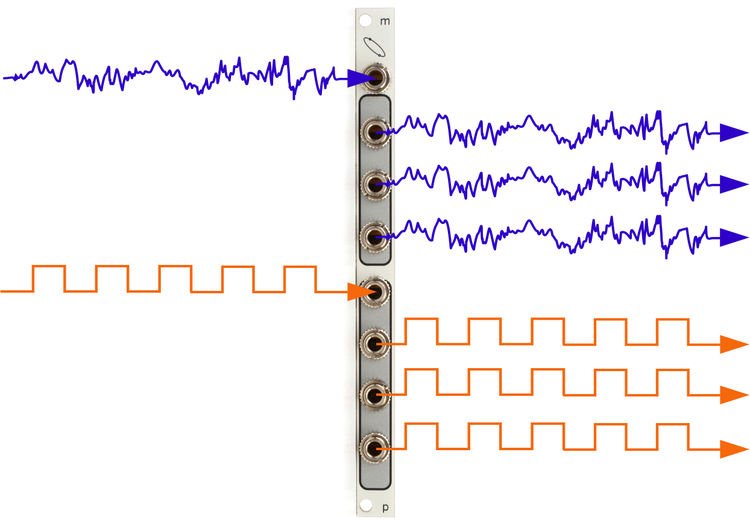 Pittsburgh Modular Lifeforms Multiple Eurorack Dual Passive Audio / CV ...