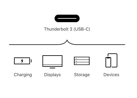 Apple 13-inch MacBook Air: 1.6GHz dual-core Intel Core i5, 256GB - Gold ...