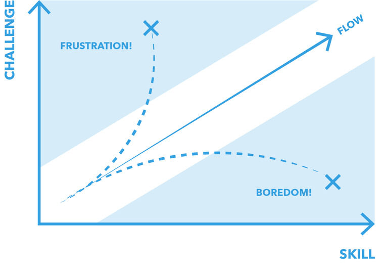 Melodics Standard Plan - Monthly | Sweetwater
