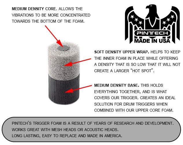 Pintech Single Zone Trigger and Jack | Sweetwater