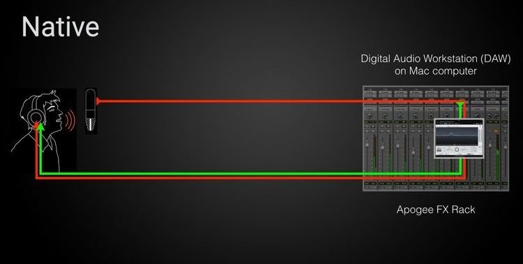 Apogee FX Rack Bundle | Sweetwater