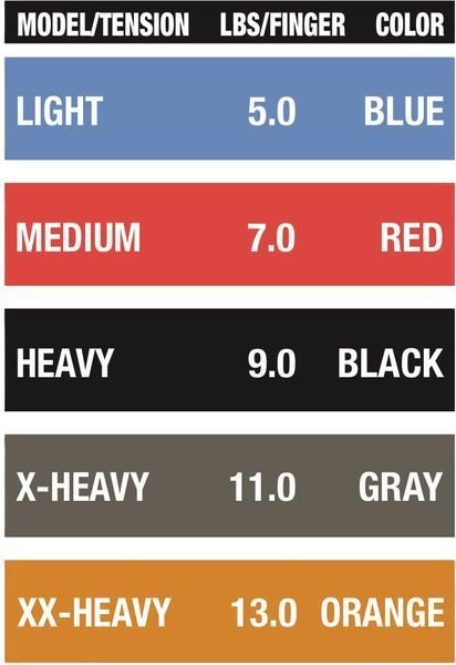 ProHands PRO Hand Exerciser - Black (Heavy Tension) | Sweetwater