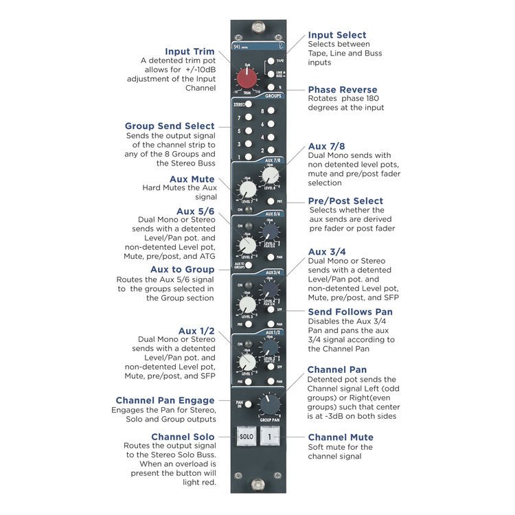 Rupert Neve Designs 5088 16-channel Analog Mixing Console - Shelford ...