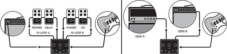 Electro-Harmonix Switchblade Pro Switching Station | Sweetwater