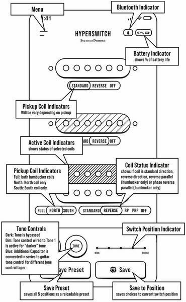 Seymour Duncan HyperSwitch Bluetooth 5-way Switch | Sweetwater
