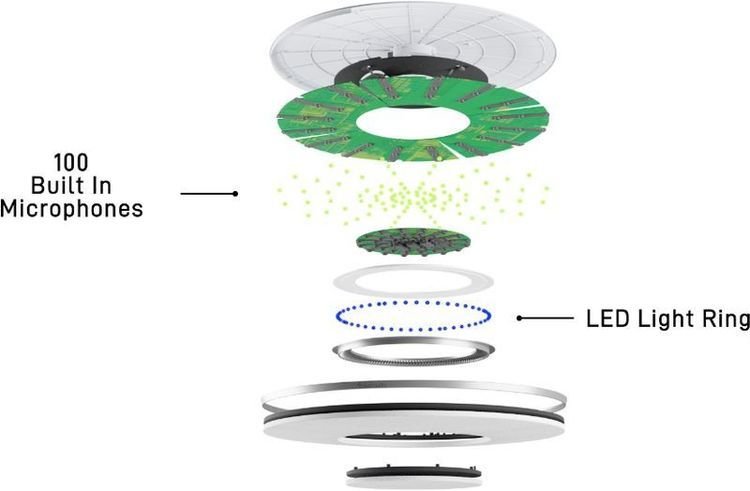 Shure Stem Ceiling Microphone Array | Sweetwater