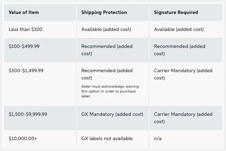 What is XCover Parcel Protect Insurance? - Sweetwater's Gear Exchange