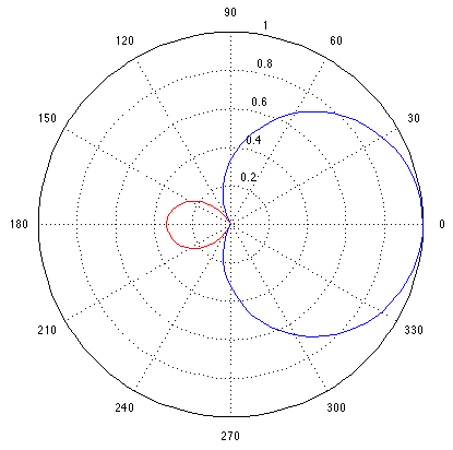 Studio Microphone Buying Guide - InSync