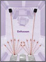 Acoustic Treatment Buying Guide - InSync