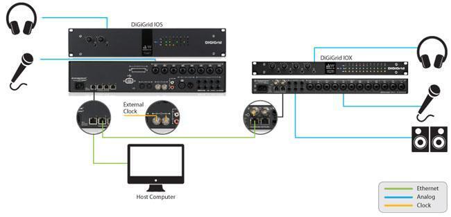 Waves DiGiGrid Buying Guide - InSync