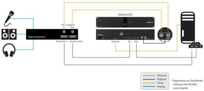 Waves DiGiGrid Buying Guide - InSync