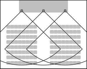 A Dummy's Guide to Speaker Coverage - InSync
