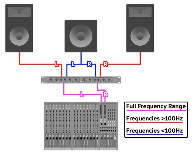 Adding a Subwoofer to Your PA - InSync