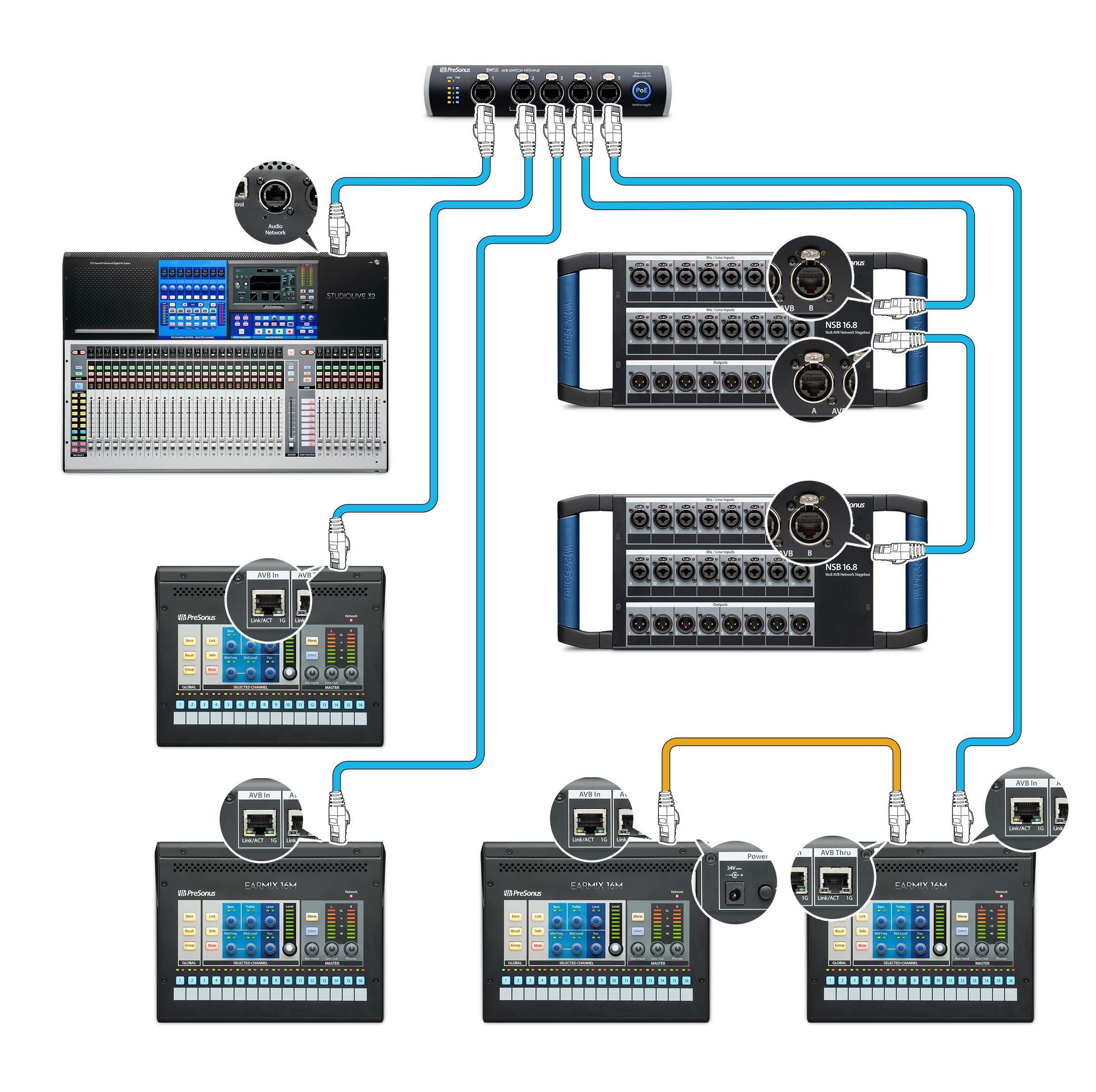 Guide to PreSonus StudioLive - InSync