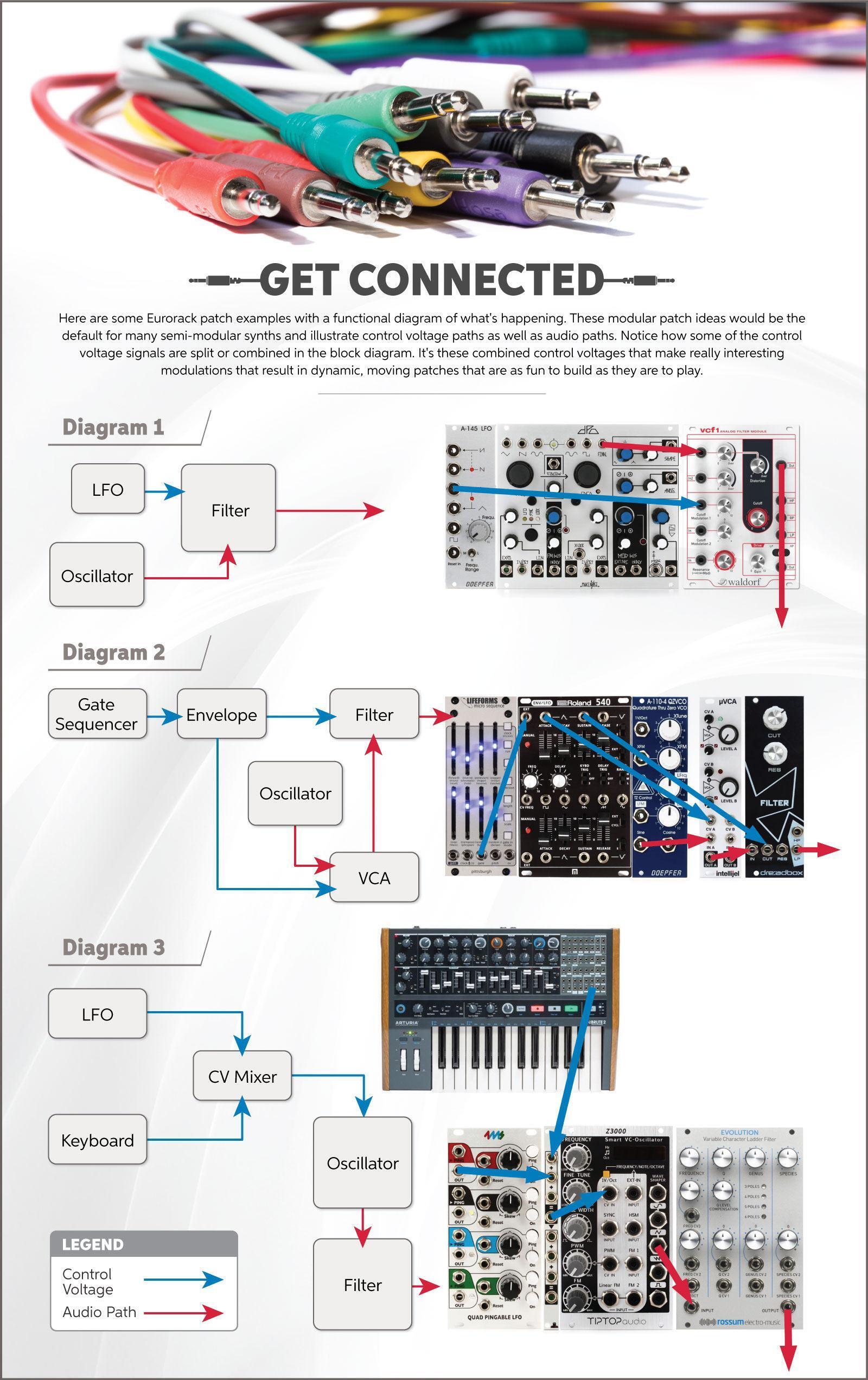 Eurorack Buying Guide - InSync