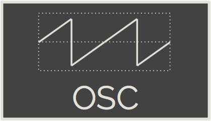 Synthesizer Basics Explained — with Audio Samples - InSync