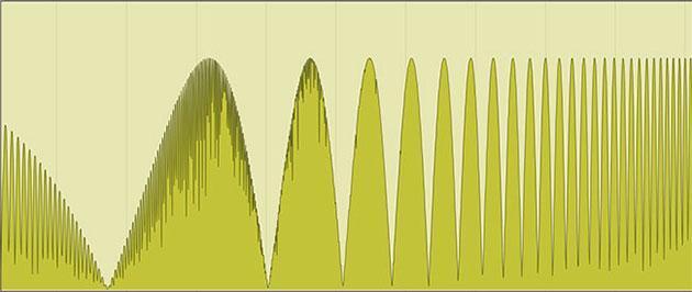 Chorus, Flange, and Phase Pedals – What's the Darned Difference? - InSync