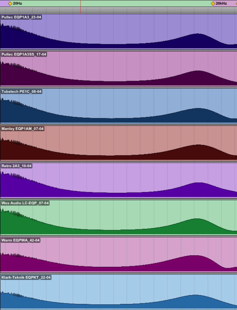 Pultec EQ Shootout – with Sound Samples - InSync