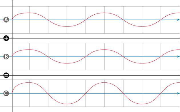 A Guitarist's Guide to In and Out of Phase - InSync