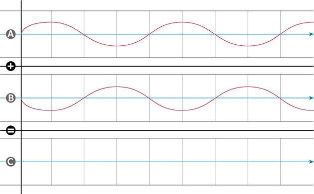 A Guitarist's Guide to In and Out of Phase - InSync
