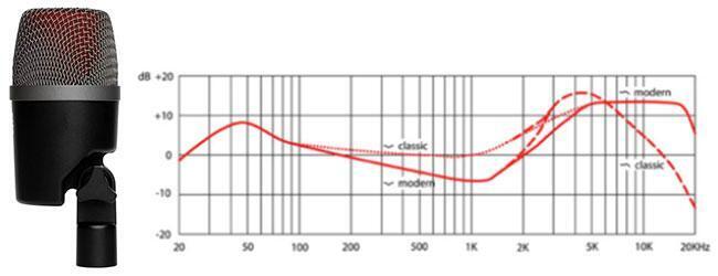 Kick Drum Mic Shootout – with Sound Samples - InSync