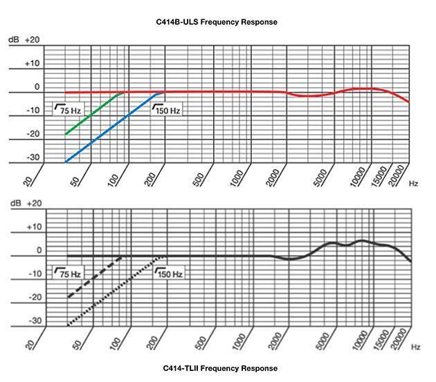 The History of the AKG C414 - InSync